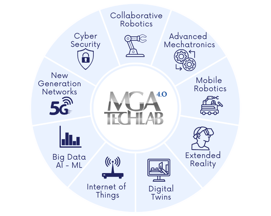MGA Technologies : Véritable précurseur dans l'adoption de nouvelles ...